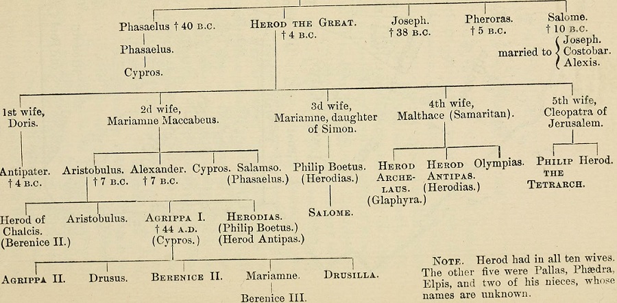 동탄명성교회 - 헤롯 대왕(Herod the Great)의 가계도(Family Tree) / 조상(Ancestor)과 부모형제 ...